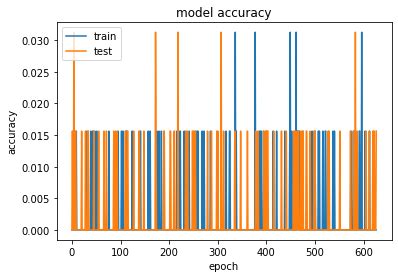 Python Loss Accuracy Don T Improve In Xception Image Classification Stack Overflow