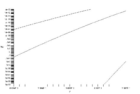 N 0 ξ for ω 1 17eV bottom curve 3ω middle curve 5ω top curve Download Scientific