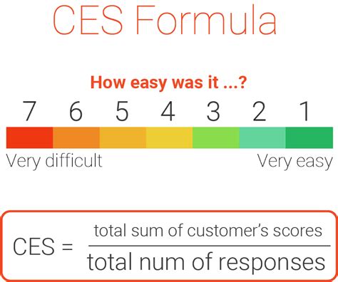 New Customer Effort Survey Onboarding Ces Danaconnect