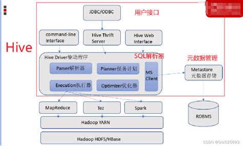 Hive基础操作 Csdn博客