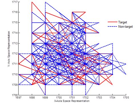 Depicts The X Axes And Y Axes Movement After Applying The Pattern Download Scientific