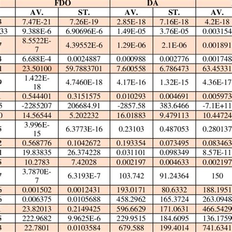 And Chosen Algorithms 27 With Ifdo Classical Benchmark Results