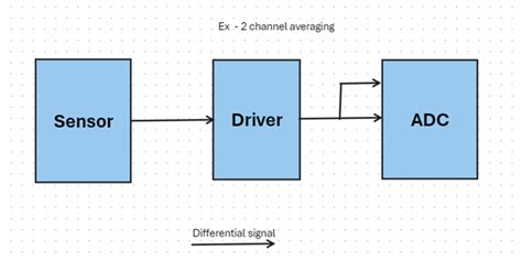 Ad4134 Averaging Mode Qanda Precision Adcs Engineerzone