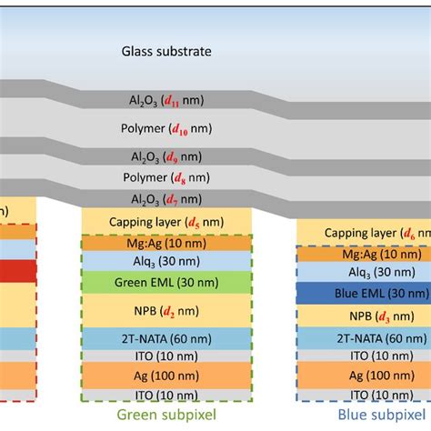 Pdf Analysis And Optimization On The Angular Color Shift Of Rgb Oled Displays