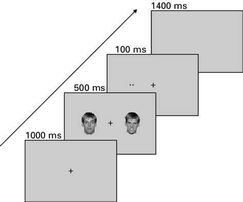 sequence of events in the dot probe task download scientific diagram