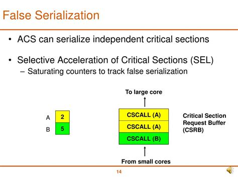 Ppt Accelerating Critical Section Execution With Asymmetric Multi
