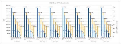 Deploy A High Performance Standalone Oracle Database Solution Oracle 19c On Cisco Ucs X Series