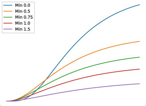 numerical plot of the value í µí°¸ 1∕í µí¤ 2 − í µí°¸ 1∕í µí¤ 2