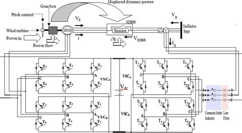 Proposed Schemes For The Wind Turbine Download Scientific Diagram