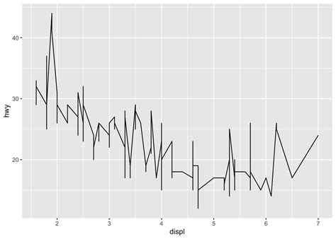 Graphics In R With Ggplot2 Stats And R