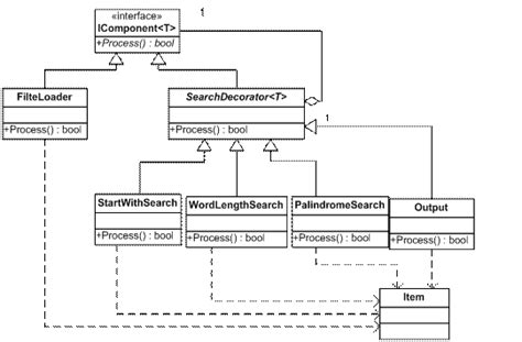 Search Keywords Relationship Between Pipes And Filters And Decorator