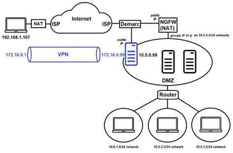 Configuring Wireguard Talk Tech To Me Comptia