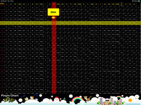Pinyin Chart Learn Chinese For Ios Iphoneipadipod Touch Free