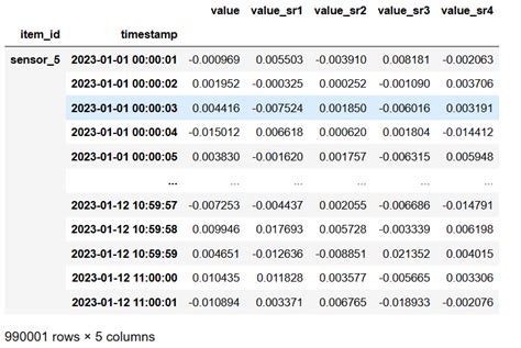 Bug Pandas Groupby Error Occurred While Fitting The Training Data