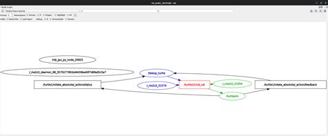 Cli Tools Isaac Ros And Ros 2 Documentation