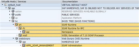 Sap Cpi A Guide To Setting Up Outbound Soap Web Services Tech News Before Its News Shift Gearx