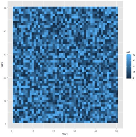 Charts Plot Heatmap From Points In R Stack Overflow
