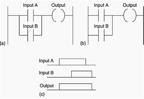 PLC Ladder Logic Functions For Electrical Engineers