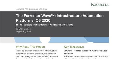The Forrester Wave™️: Infrastructure Automation Platforms, Q3 2020 – Novalis