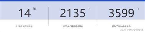 Js引入jqury实现数字滚动效果jquerywaypointsminjs Csdn博客