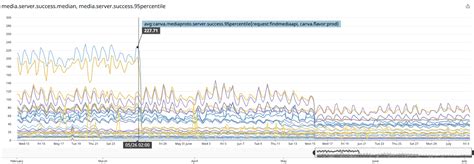 canva s live database migration from mysql to dynamodb the new stack