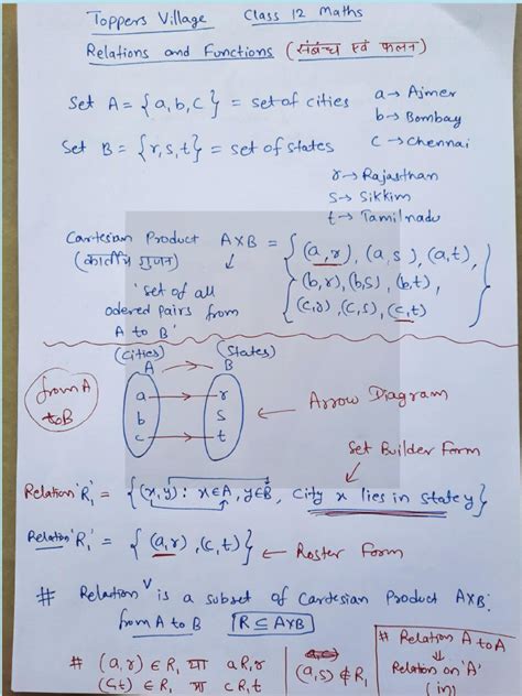 Chapter 1 Relations And Functions Class 12 Maths Pdf