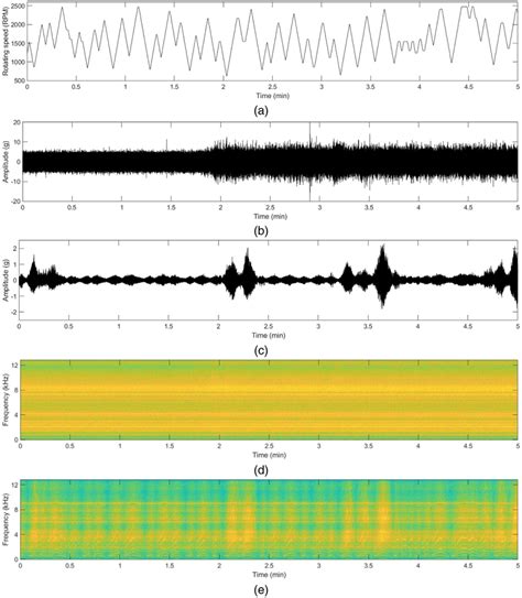 Vibration Acceleration Data In X And Y Direction In Ball Fault State