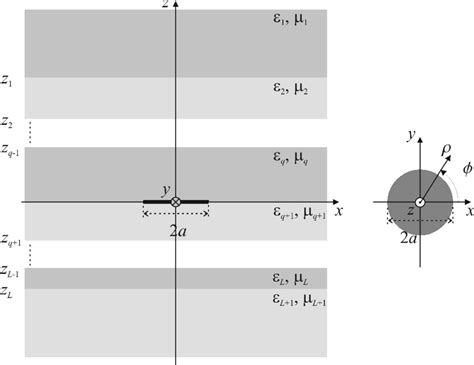 Cross Sectional And Top Views Of Problem Geometry Download