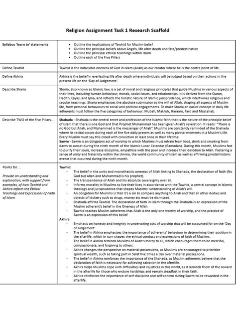 Religion Assignment Task 1 Research Scaffold Pdf Tawhid God In Islam