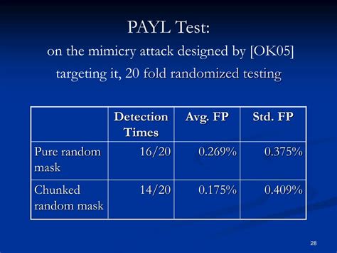 ppt network payload based anomaly detection and content based alert