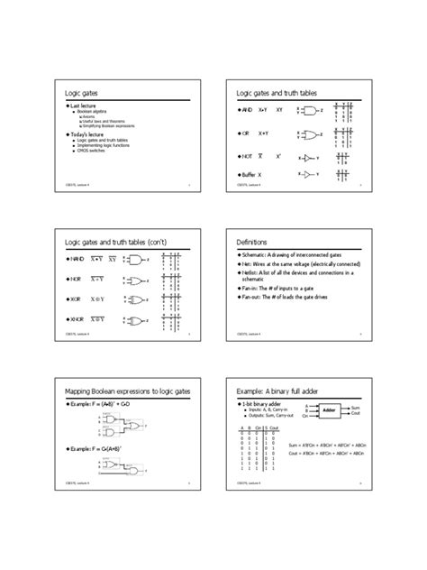 Logic Gates And Truth Tables Understanding Digital Logic Circuits