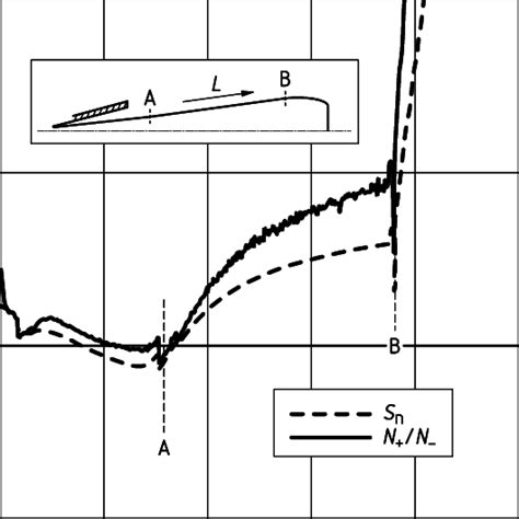 Connection Of The Molecular Mach Number Normal To The Coupling Download Scientific Diagram
