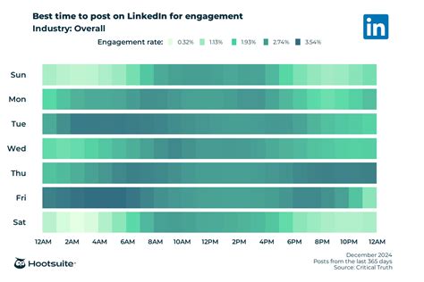 How to schedule LinkedIn posts: A quick and simple guide