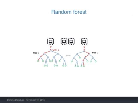 Parallel Programming In Python Speeding Up Your Analysis