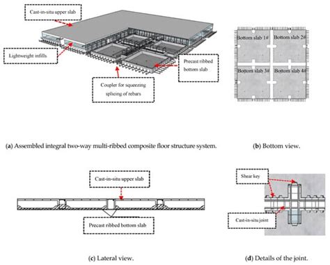 Buildings Free Full Text Experimental And Numerical Study On Flexural Behavior Of A Full