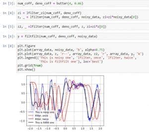 SciPy Signal Process And Analyze Signals