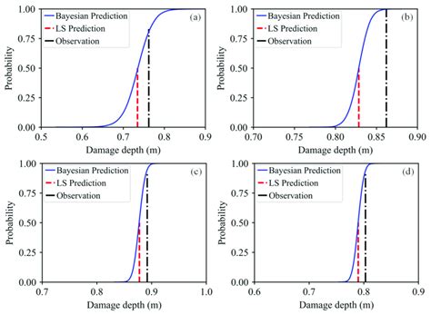 Typical Bayesian Predicted Results A The 4th Bench Blasting B The