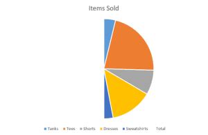 How To Create A Half Pie Chart In Excel