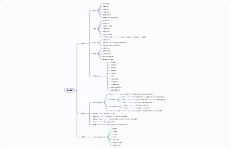 Ai代码助手统计指标全汇总