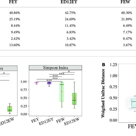 Relative Abundance Of Microbial Phyla In Egg Yolks And Whites At Download Scientific Diagram