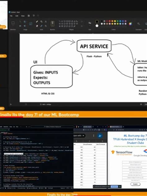 Manasa Neeli On Linkedin Hello 🚀completed 7️⃣days Machine Learning Tensorflow Bootcamp