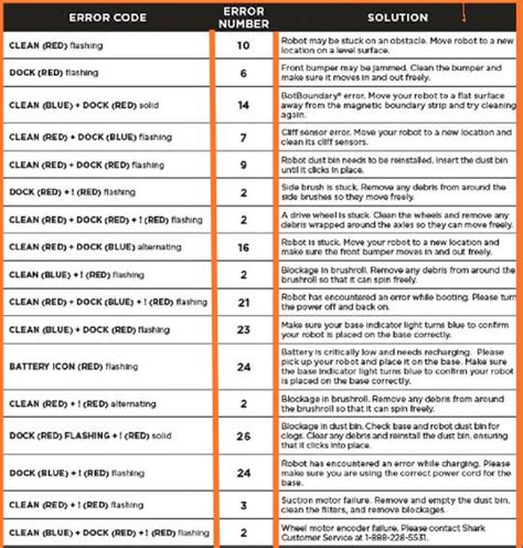 Fixed Shark Robot Error Solved Tech Wire