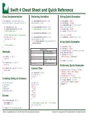 RW Swift Cheatsheet Pdf Swift Cheat Sheet And Quick Reference Class Implementation
