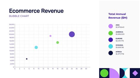Bubble Chart Visualize Complex Data Visme