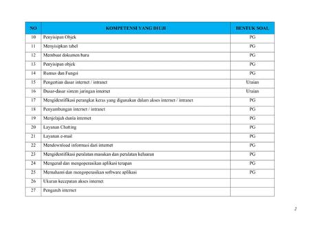 Kisi Bdjd Hdjdj Dhjdj Hdhkisi Tik 9 Docx