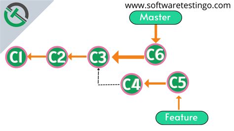 Git Merge From Branch Master Into Feature Branch 2024