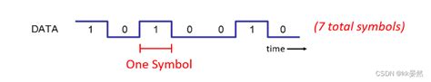 数字调制入门软件无线电SDRPySDR使用 Python 的 SDR 和 DSP 指南 知乎