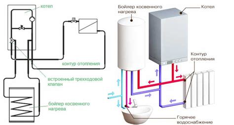 Двухконтурный газовый котел: виды, принцип работы, выбор