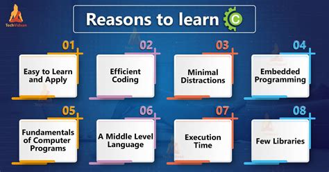 Reasons To Learn C Programming Language Techvidvan
