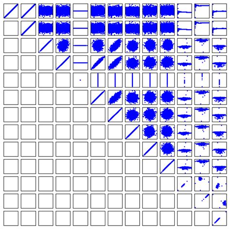Introduction To Pandas Data Science And Machine Learning In Science And Engineering